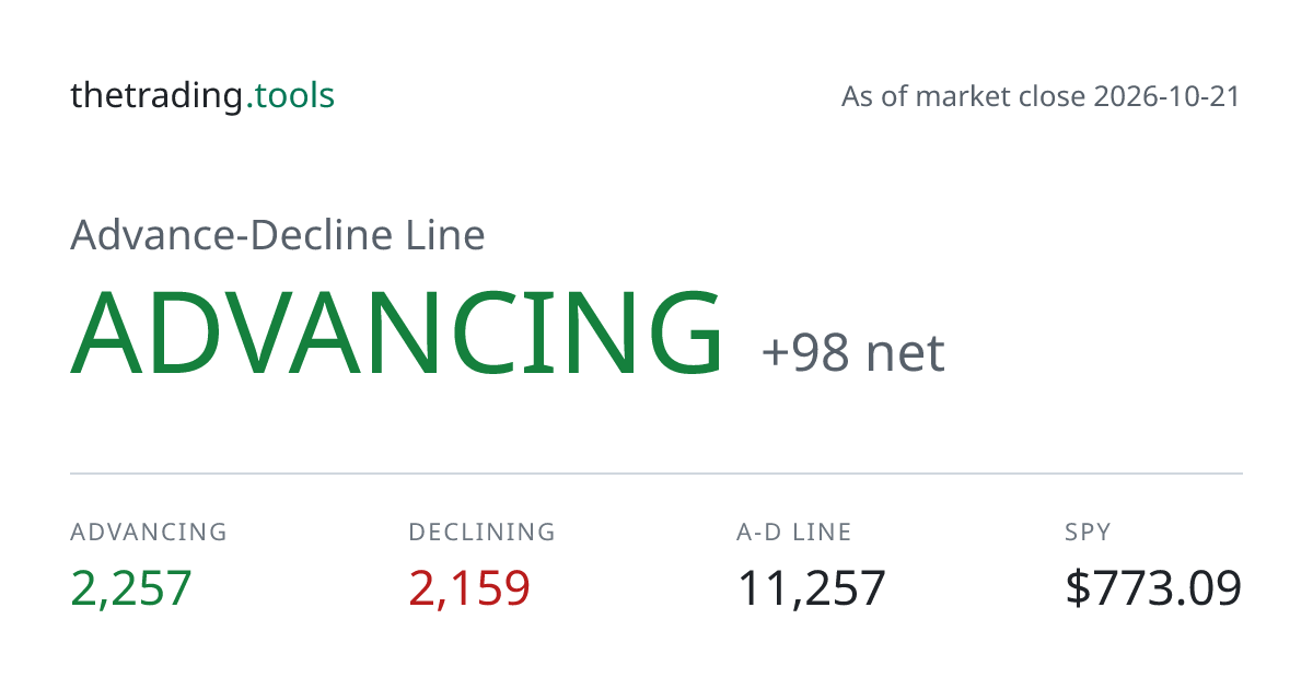 Advance-Decline Line: Liquidity-Tier Breadth & A-D Chart vs SPY ...