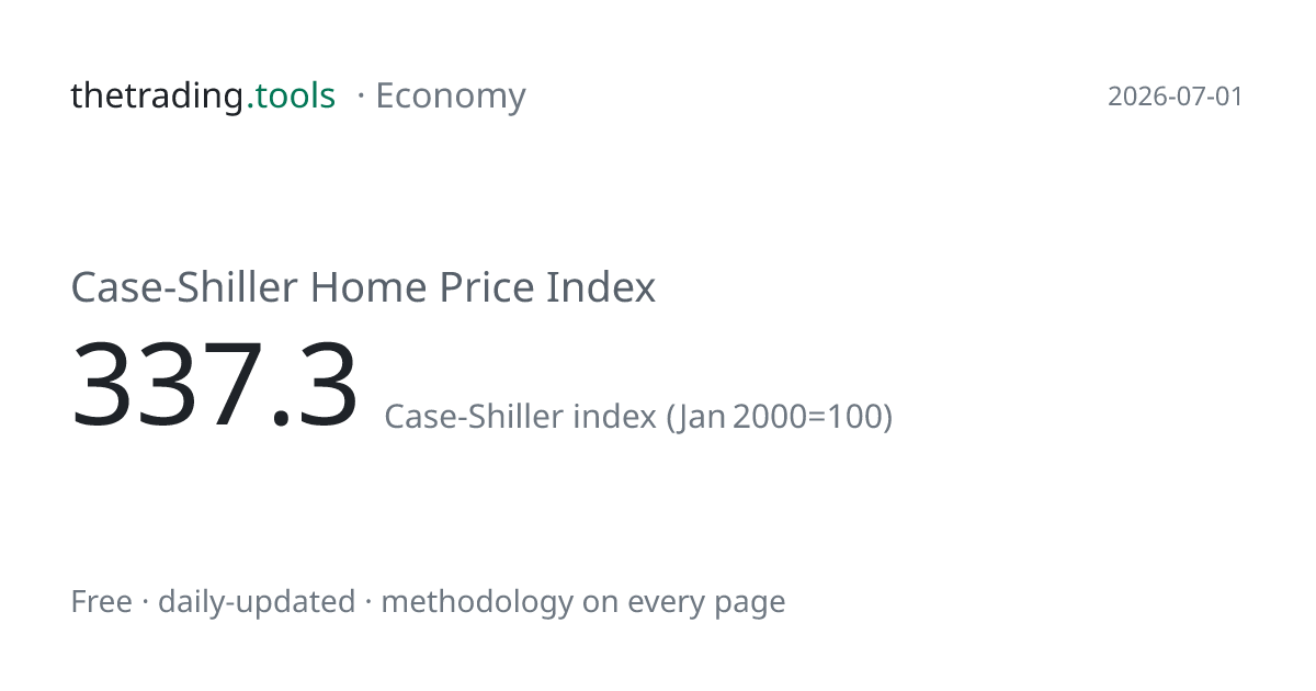 Case-Shiller Home Price Index: Chart, Current Level & History ...