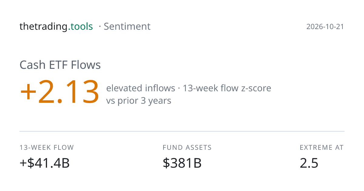 Cash ETF Flows: Money Moving Into T-Bill and Ultra-Short ETFs ...