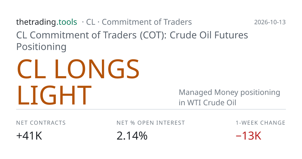 CL Commitment of Traders (COT): Crude Oil Futures Positioning ...
