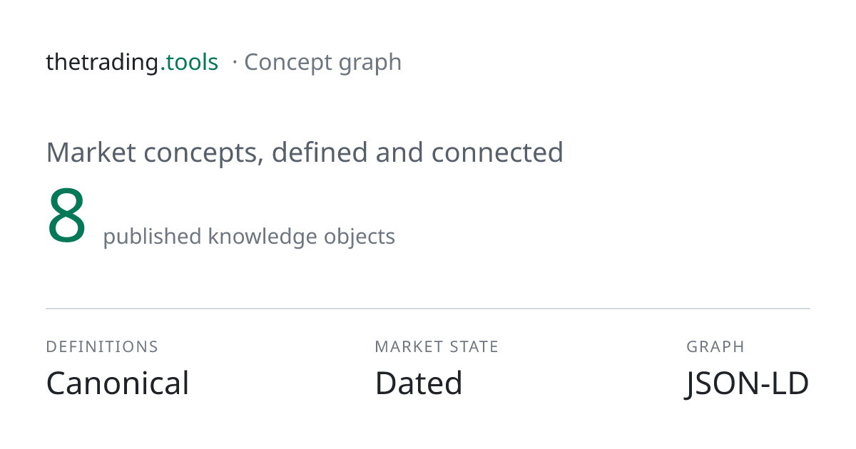 Trading & Market Concepts — A Live Knowledge Graph | thetrading.tools