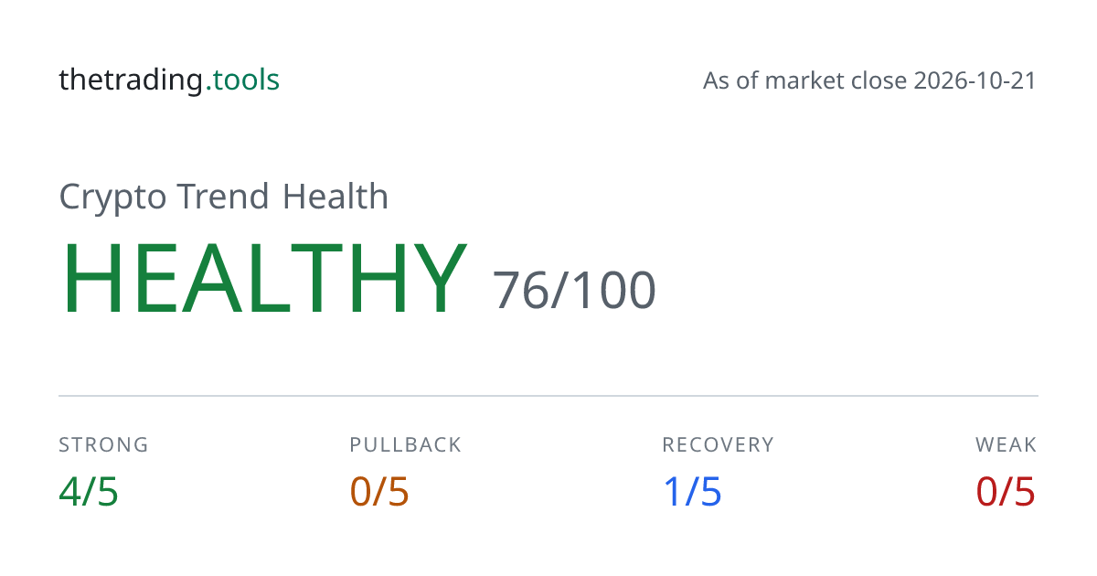 Crypto Trend Health: Bitcoin, Ethereum & Altcoin Regimes vs the Crypto ...