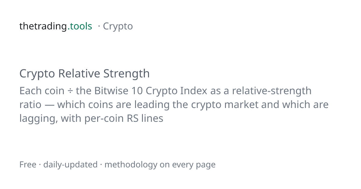 Crypto Relative Strength: Coins vs the Crypto Index (RS Ratio ...