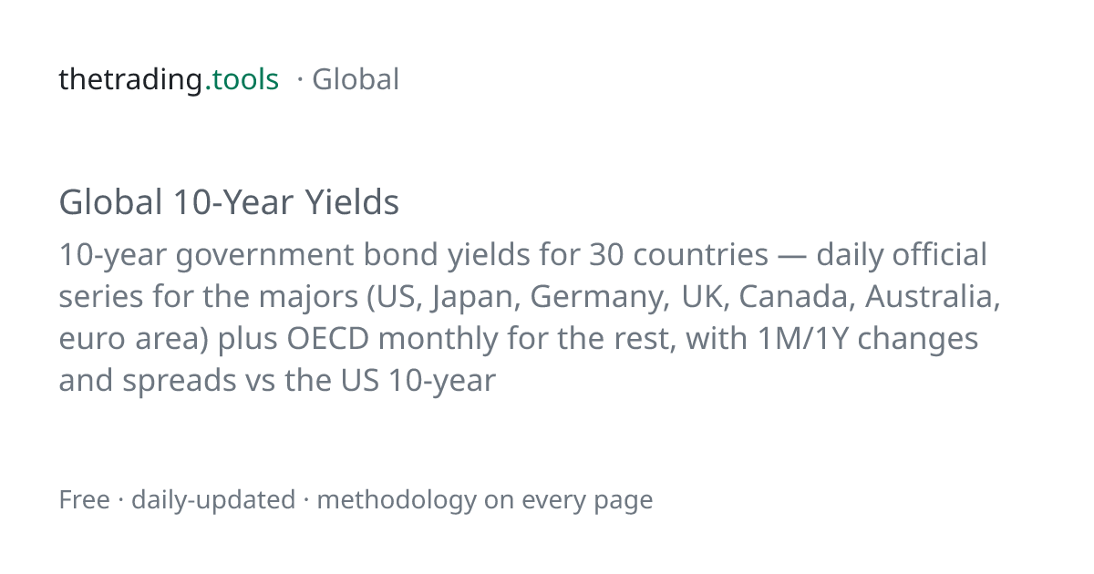 Global 10-Year Bond Yields by Country: 30 Countries Compared, Daily ...