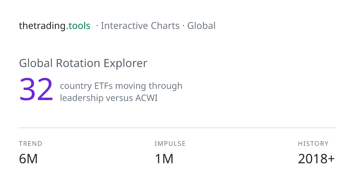 Global Rotation Explorer: Watch Country Leadership Move | thetrading.tools