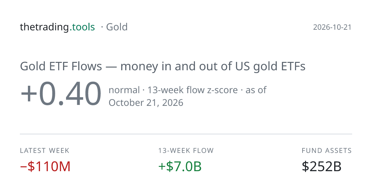 Gold ETF Flows: Money Moving Into and Out of GLD, IAU and US Gold ETFs ...
