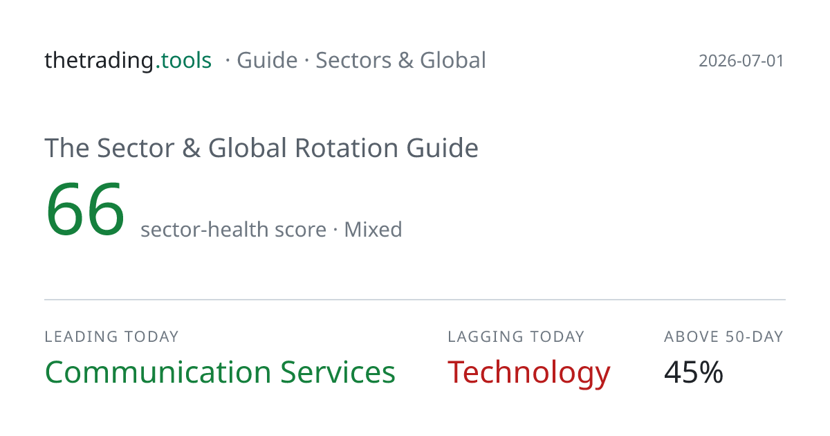 The Sector & Global Rotation Guide: Where the Money Is Moving | The ...