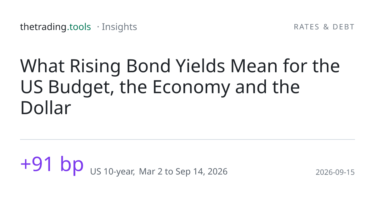 What Rising Bond Yields Mean for the US Budget, the Economy and the ...
