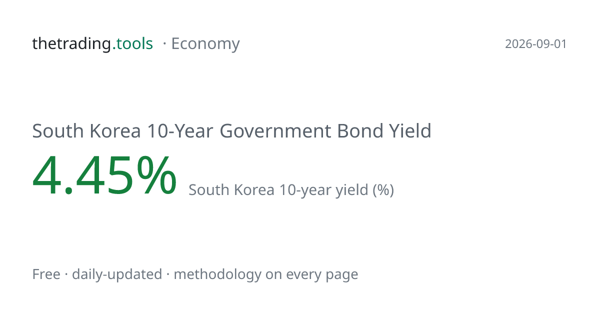 Korea 10-Year Bond Yield Today: 4.29% (August 2026) — Chart & History ...