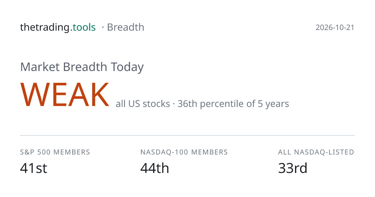 Market Breadth Today: Is the Stock Market Broad or Narrow? | thetrading ...