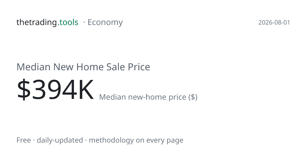 Median New Home Sale Price: Chart, Current Level & History | thetrading ...