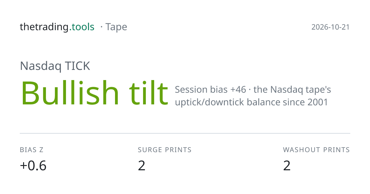 Nasdaq TICK Index: Session Bias, ±1000 Extreme Prints & What Follows ...