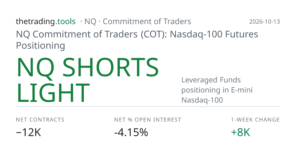 NQ Commitment of Traders (COT): Nasdaq-100 Futures Positioning ...