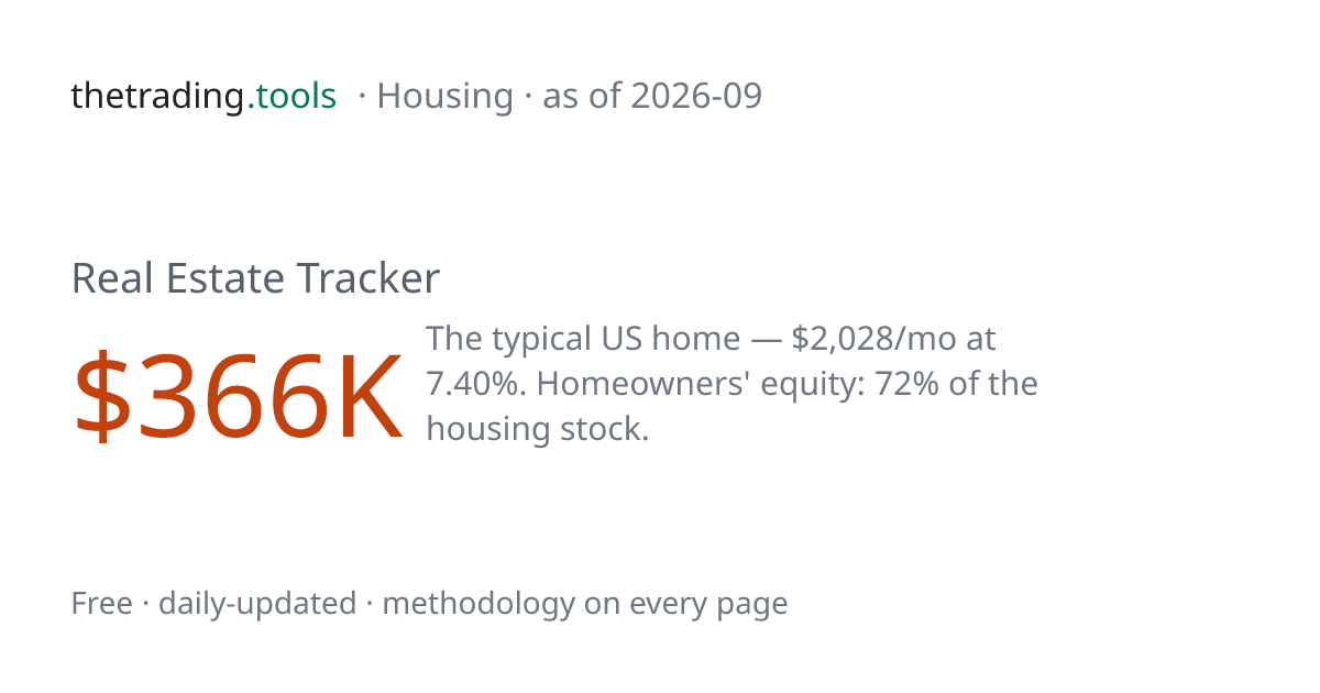 Real Estate Tracker: US Housing Market Data in Dollars, Live ...