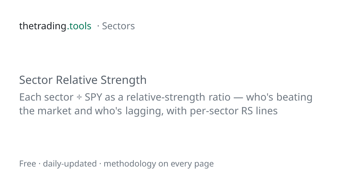 Sector Relative Strength: All 11 GICS Sectors vs SPY (RS Ratio) | The ...