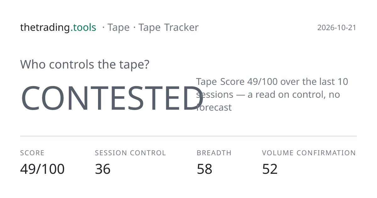 Tape Tracker: Who Controls the Tape? Bulls vs Bears, Scored Daily ...